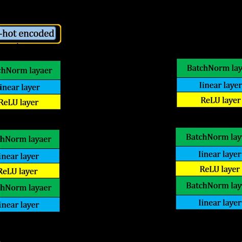 Fnn Module For The Encoder And The Decoder Download Scientific Diagram