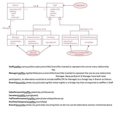 Solved Database Courseplease Solve Question Number 2 There