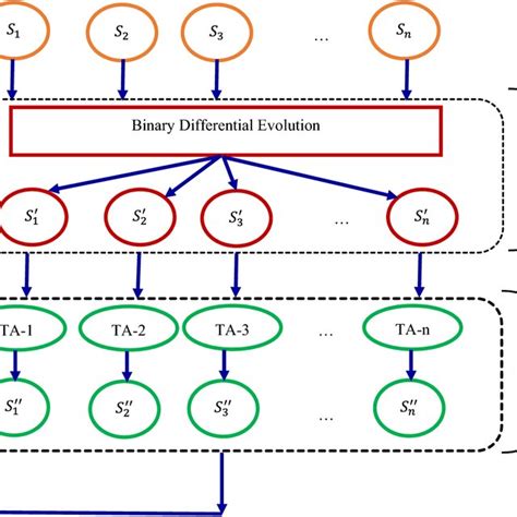 Schematic Representation Of The Deta Based Wrapper Download