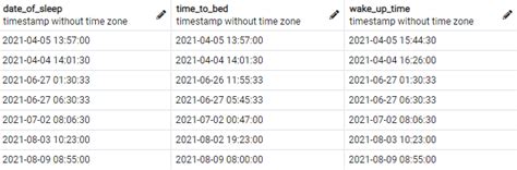 Postgresql Query How To Subtract Timestamps And Format Durations With Builitin Functions Or