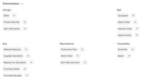 How Can I Customize And Edit This Dashboard In Item Doctype Customize Erpnext Frappe Forum