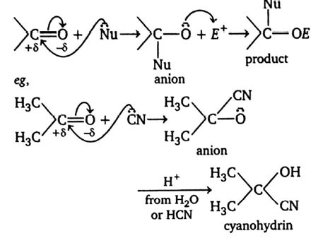 The Formation Of Cyanohydrin From Acetone Is Which Type Of Reaction