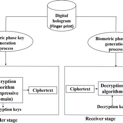 Progress Of Different Algorithms For Noiseless Top Row And Noisy Download Scientific Diagram