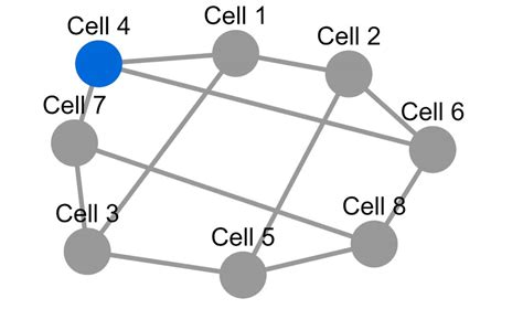 Plotly Dash And Cytoscape Graphs With Callbacks Wassim Jabi Posted On The Topic Linkedin
