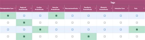 St Georges Qi Project Database The Royal College Of Anaesthetists