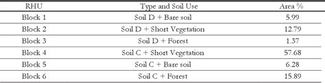 Figure 1 From Hydrological And Hydraulic Modelling Applied To The