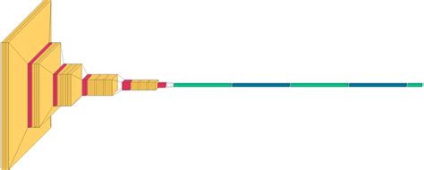 visualkeras keras cnn architecture visualization pypi package r