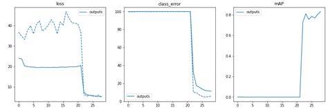 High Map Only With Resume Parameter Otherwise Its Almost Zero · Issue 537 · Facebookresearch