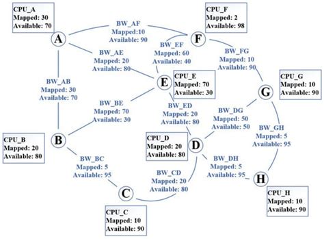 Telecom An Open Access Journal From Mdpi