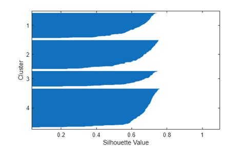 K Means Clustering Matlab And Simulink