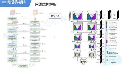 U Netu Net网络结构图 Csdn博客