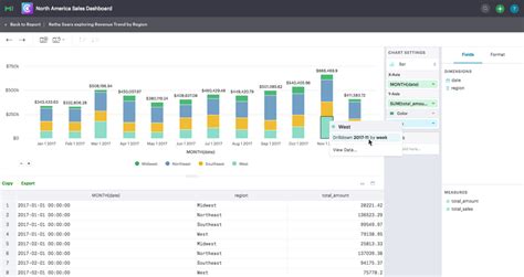 Drill Down Approach At Liam Dun Blog