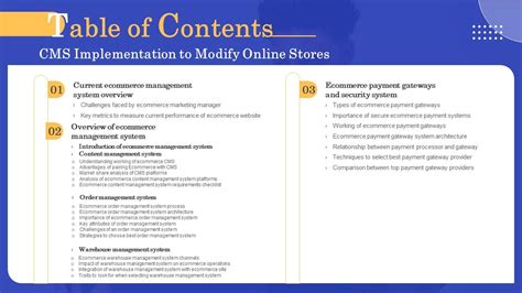 Table Of Contents Cms Implementation To Modify Online Stores Ppt Styles Structure Ppt Powerpoint