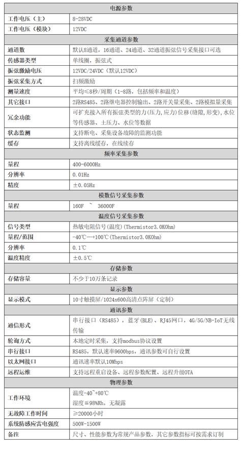 大坝水库结构安全监测信息采集终端mcu数据操作系统测量