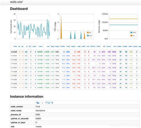 【总结】介绍一款redis实时监控工具的搭建和使用redis Statredis Stat 0414jar Csdn博客
