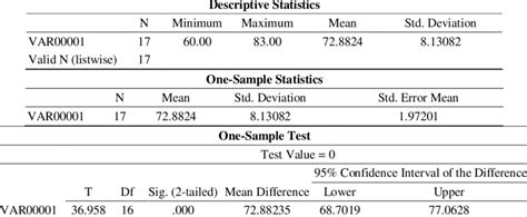 Calculation Of Reliability Validity And Effectiveness Download