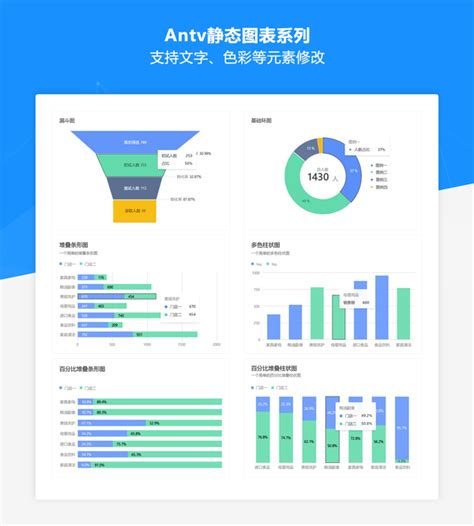 Axure数据可视化图表组件库免费分享 知乎