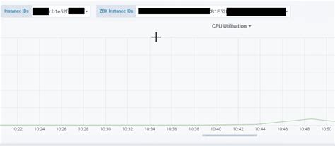 Zabbix Queries And Variable Manipulation Zabbix Grafana Labs
