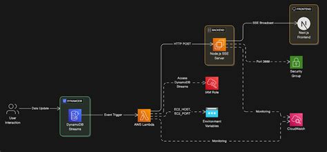 Adding External Python Libraries To Aws Lambda A Step By Step Guide By Jobin J Medium