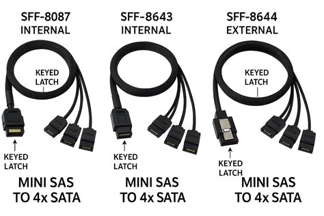Best Internal Mini Sas To Sata Cable A 2025 Engineering Guide