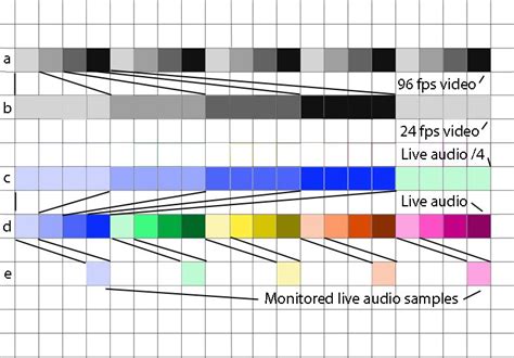 High Frame Rate Video Audio Possibilities Cameras Eoshd Forum