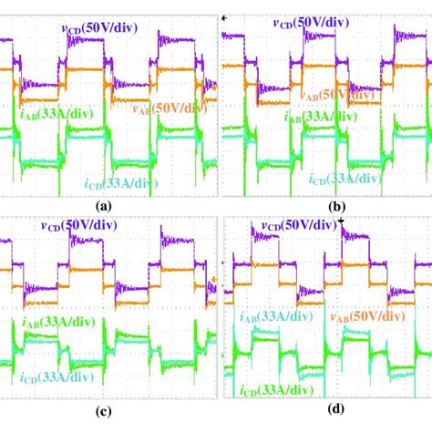 Transformer Voltage And Current Waveform Under Different Input Voltage Download Scientific