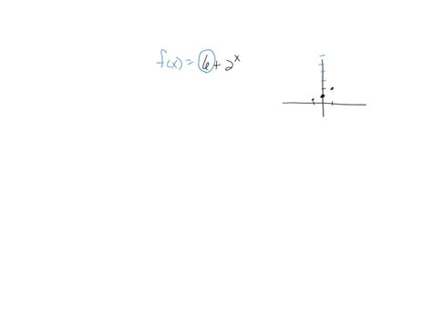 solved the range of the function given below is the set of all