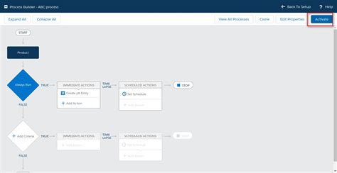 How To Use Process Builder In Salesforce Wedgecommerce