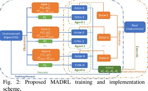 Figure 1 From Multi Agent Deep Reinforcement Learning For Realistic
