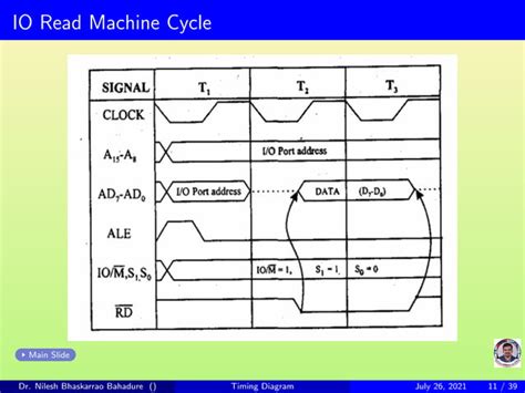 Timing Diagram Of Microprocessor 8085 Pdf Technology And Computing