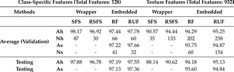 Wrapper And Embedded Methods Experimental Protocol 1 Download Table