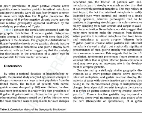 Prevalence Of Various Types Of Gastric Histopathology In Areas With Low Download Scientific