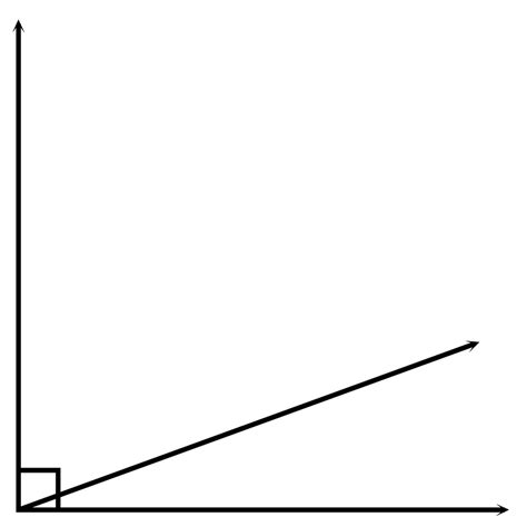 20 Degree Angle