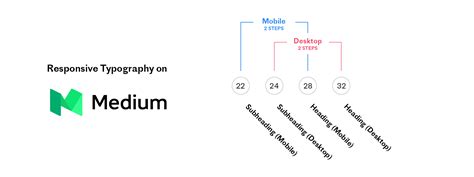 Responsive Modular Typography Scales In Css By Drew Powers