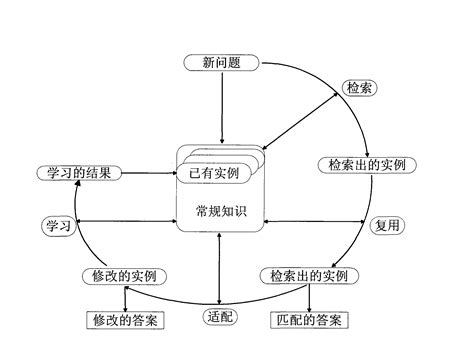 Environmental Emergency Scheme Generating Method And System Eureka