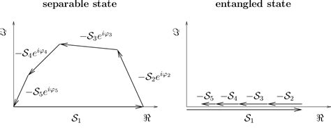 Figure 1 From Measures And Dynamics Of Entangled States Semantic Scholar