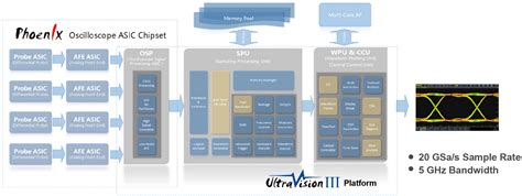 RIGOL DS70000 Station Max Introduction