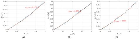 Sensors Free Full Text Tactile Sensors For Parallel Grippers Design And Characterization
