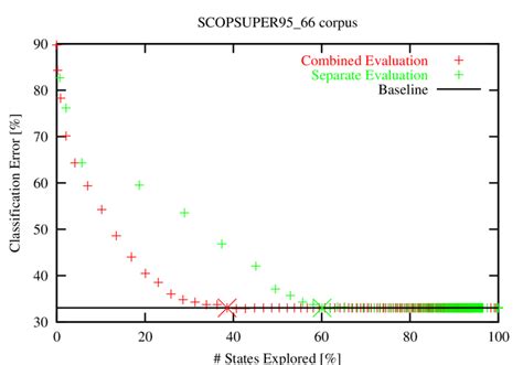 13 Effectiveness Of State Space Pruning When Applying The Beam Search