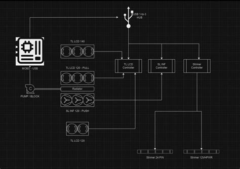 Lian Li 011 Vision Galahad Ii Lcd Push Pull Tl Lcd Sl Inf Strimer Plus V2 Guide Rlianli