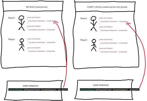 How To Use Actions Correctly In Multiplayer Games Unity Engine