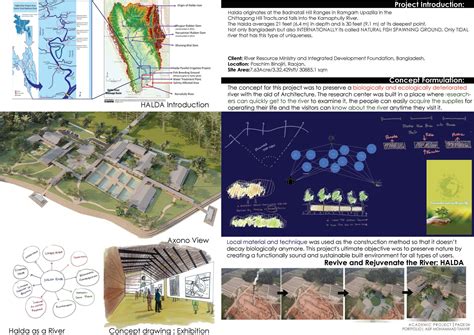 Portfolio Of Architect Asif Mohammad Tanvir Academic And Professional