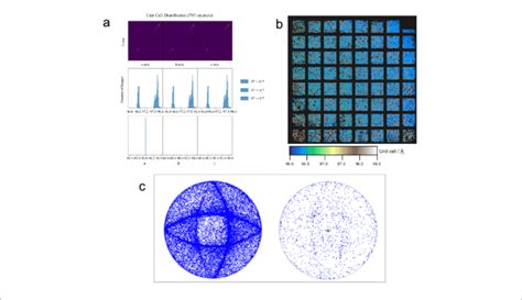 More In Depth Data Analysis Visualization Of Unit Cell Parameters Can
