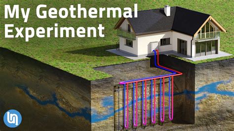 Is A Geothermal Heat Pump Worth It My Net Zero Home Ecopowerhub