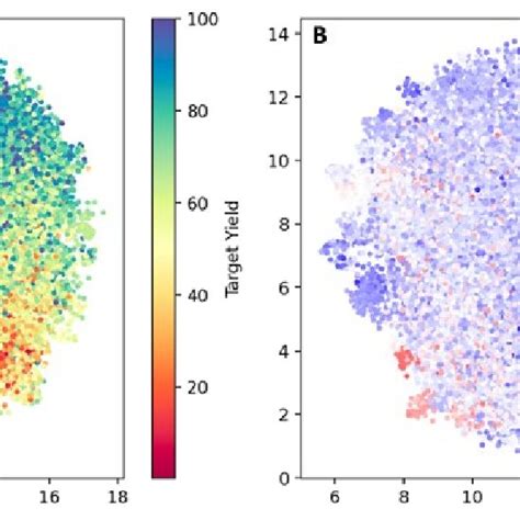 The Overview Of The Amide Coupling Dataset The Reaction Part Download Scientific Diagram