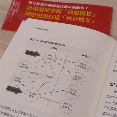 芬妮說書booksfannie 股市跌成這樣，正好適合寫一些「現金為王」的心得。 我年輕時（？）曾經只靠薪資帳戶過活，各種扣款都綁定薪轉戶，錢進來我就花，想說反正有在記帳，已經知道自己花