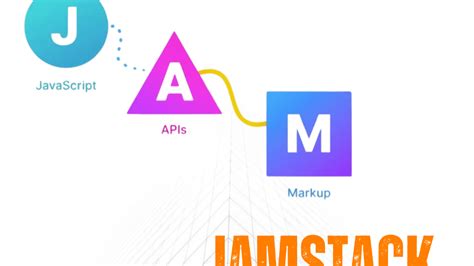 The Rise Of Jamstack Building Fast Secure Websites