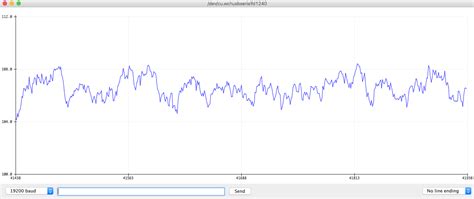Dsp Arduino Code For Filtering Analog Enviroments