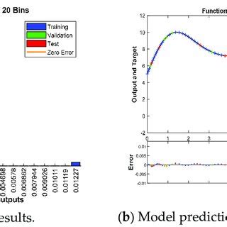 BP Neural Network Model Results Download Scientific Diagram