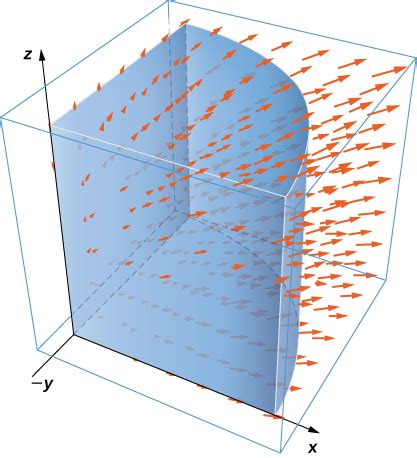 Key Equations The Divergence Theorem By OpenStax Page 7 12 Jobilize